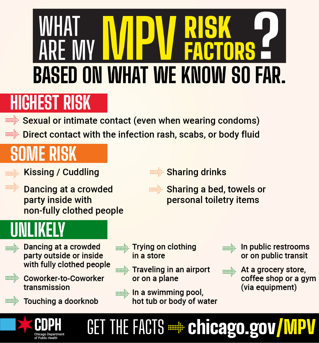 City Of Chicago Mpox Prevention And Guidance